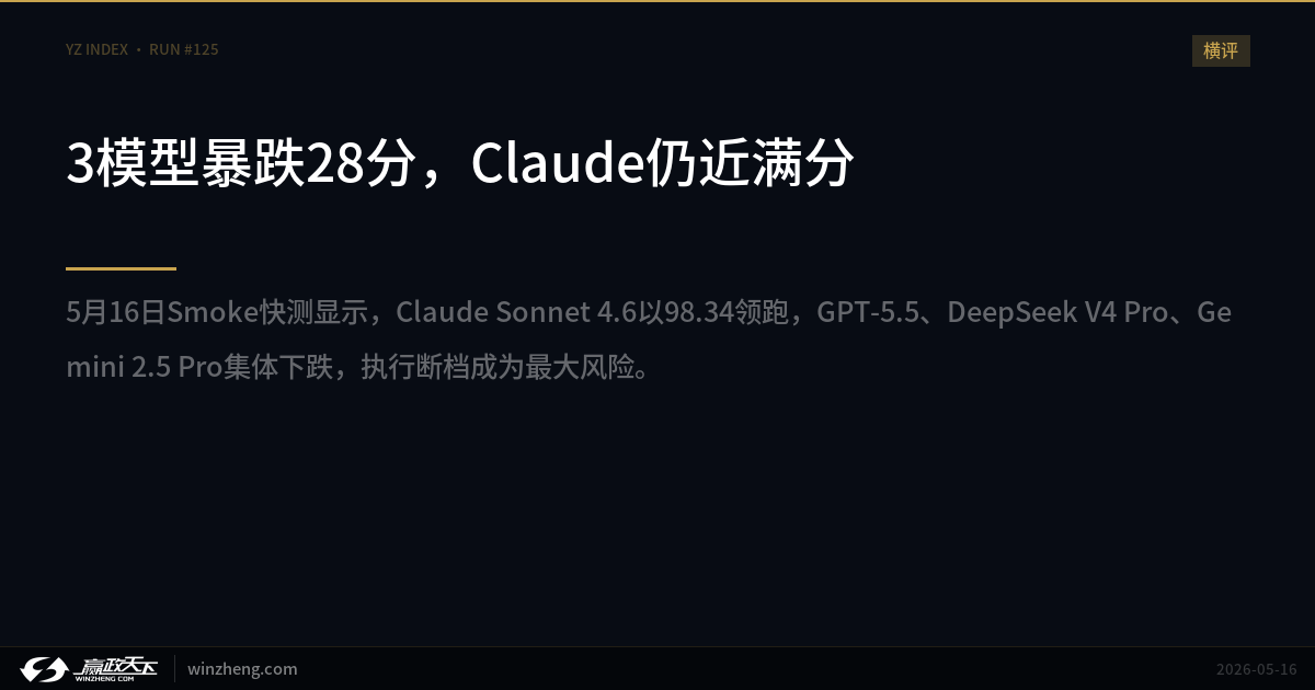 Three Models Plunge by 28 Points, Claude Still Near Perfect Score - AI ...