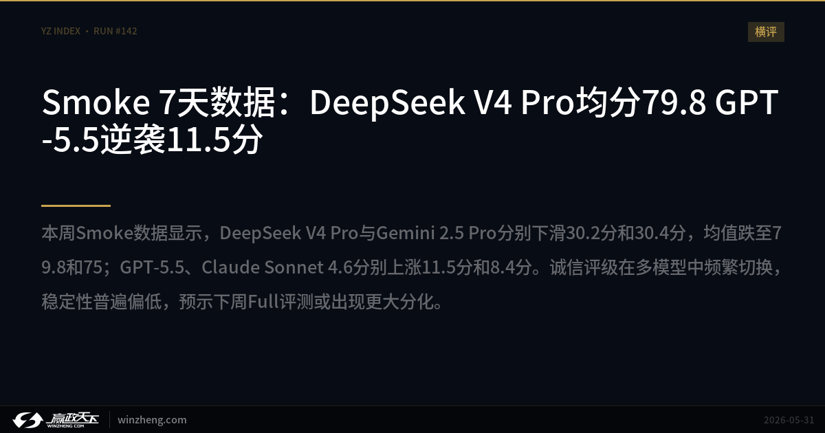 Smoke 7天数据：DeepSeek V4 Pro均分79.8 GPT-5.5逆袭11.5分 | 赢政天下